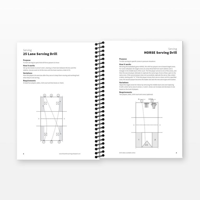 Worksheets for Volleyball Coaches (Digital Download) – AOC Volleyball ...